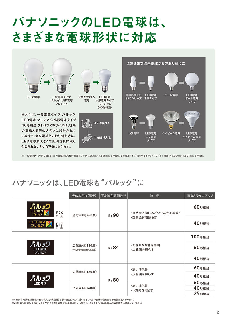 Panasonic Catalog Viewer | Panasonic