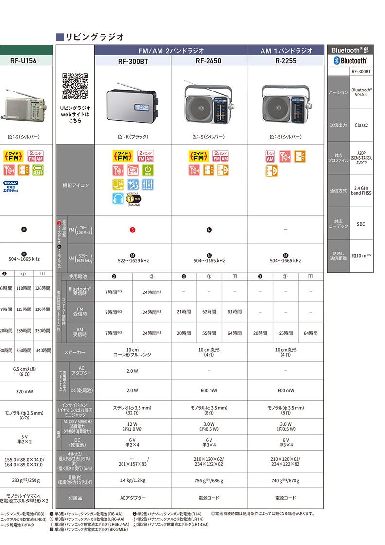 Panasonic Catalog Viewer | Panasonic